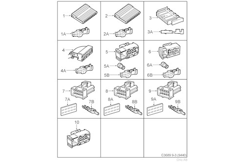 Product Full — Hedin Parts and Logistics